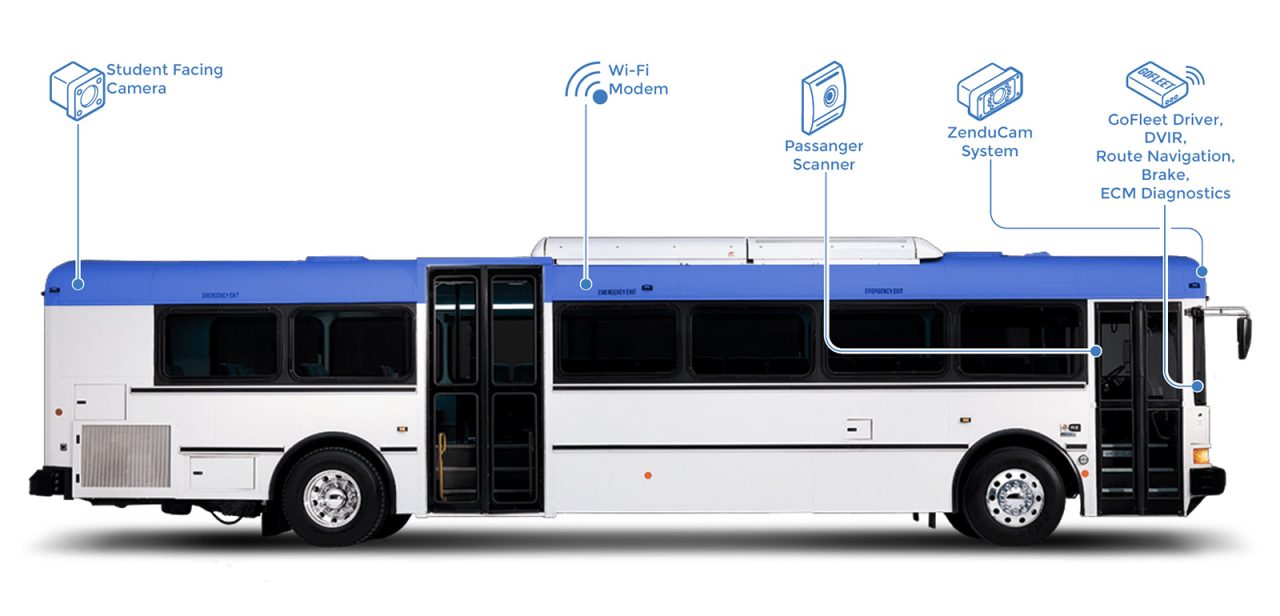 Public Transportation | Routing | Dispatching | GoFleet