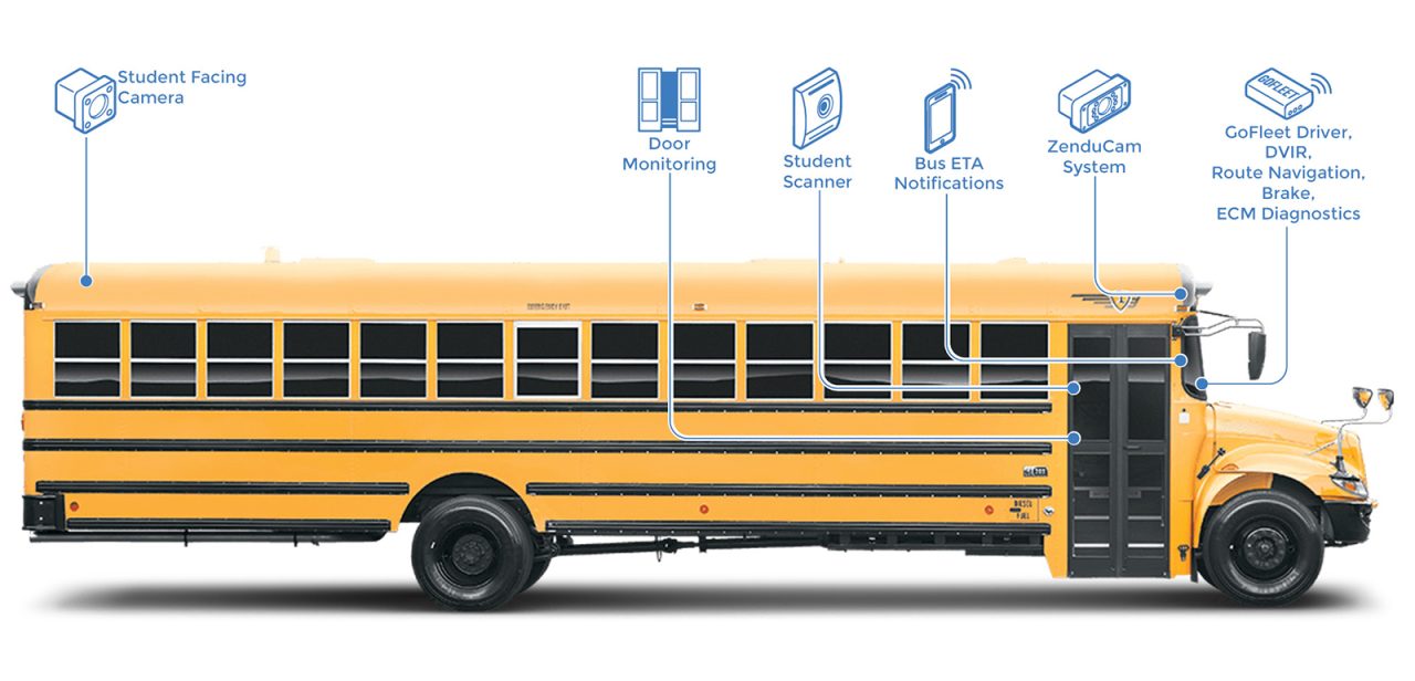 School Bus Routing Software | School Buses GPS tracking | GoFleet