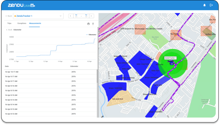 ZenduTracker Z1 - Affordable GPS Tracking for Fleet Vehicles