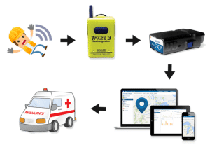 Man Down System Benefits - GoFleet GPS Tracking Solutions