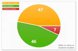 Fleet Productivity Management | Increase Driver Productivity