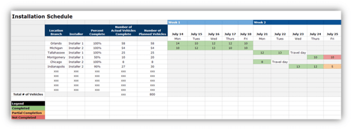 Best Practices for Rolling Out Large Fleets | Geotab | GoFleet Blog