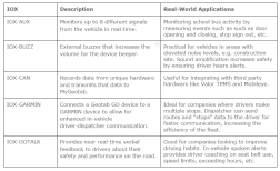 Harnessing the Power of IOX Expansion | GoFleet Blog