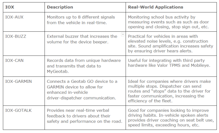 Harnessing the Power of IOX Expansion | GoFleet Blog