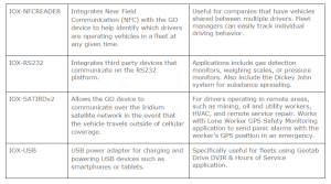Harnessing the Power of IOX Expansion | GoFleet Blog