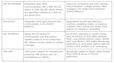 Harnessing the Power of IOX Expansion | GoFleet Blog