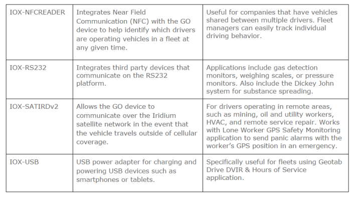 Harnessing the Power of IOX Expansion | GoFleet Blog