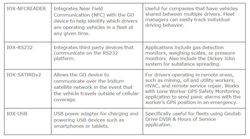 Harnessing the Power of IOX Expansion | GoFleet Blog