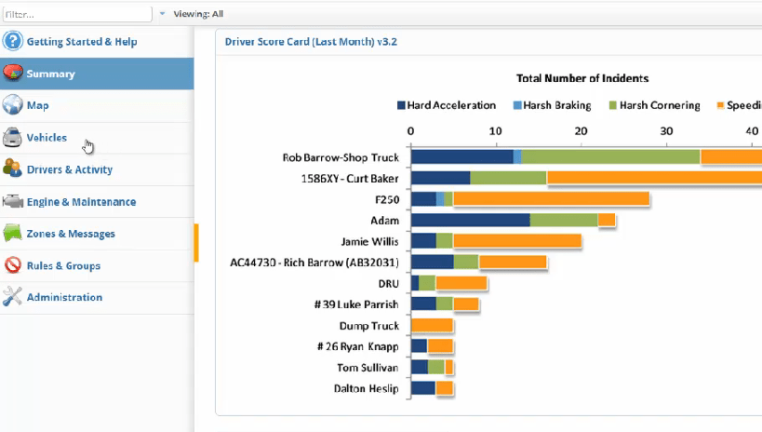 Fleet Consulting: 3 Important KPIs | Achieve Fleet Objectives
