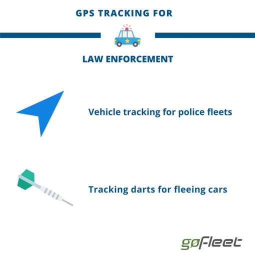 2 Ways of Using GPS Tracking for Law Enforcement | GoFleet