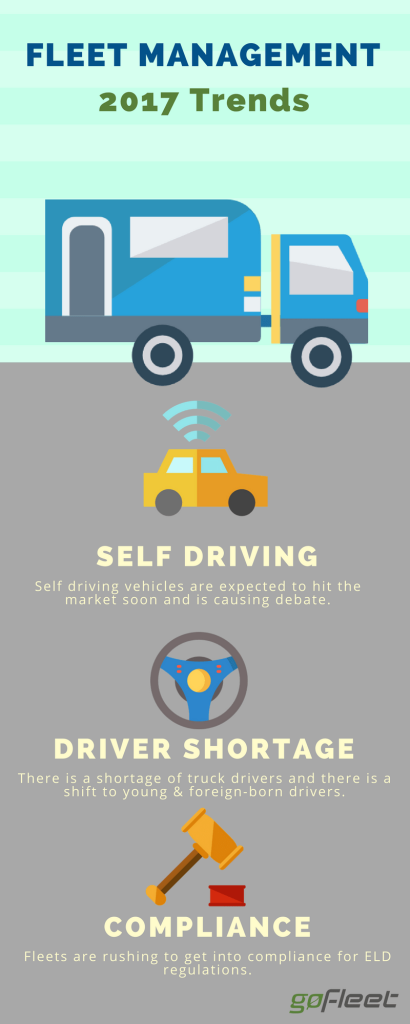 Reviewing Fleet Management Trends in 2017 | Go Fleet Tracking
