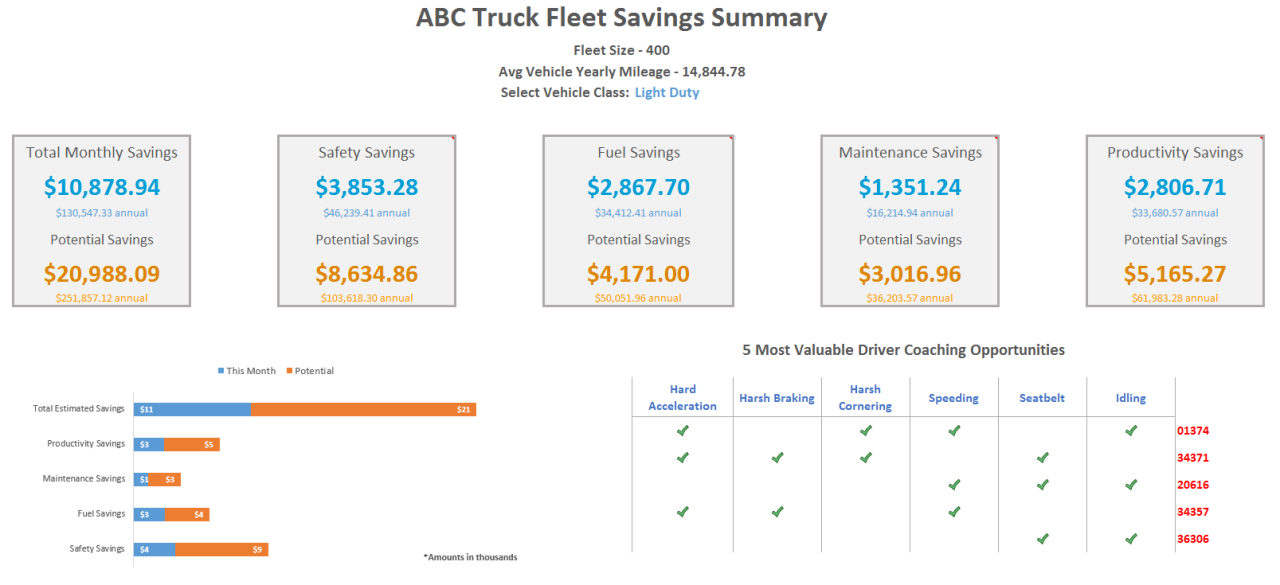 Fuel Monitoring Systems for Trucks | Sample Fuel Strategy Framework