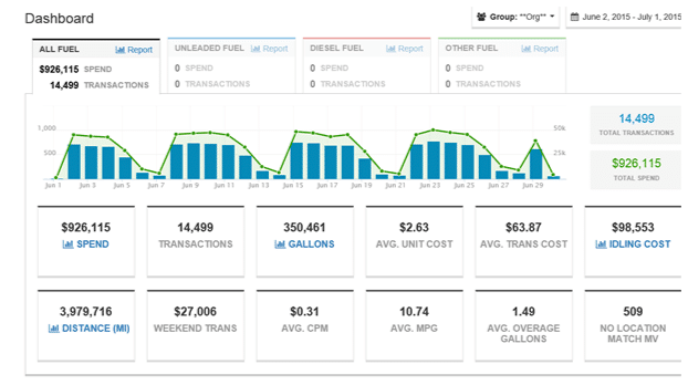 What are the Best Fleet Fuel Cards? - GoFleet Tracking What are the Best Fleet Fuel Cards? - GoFleet Tracking