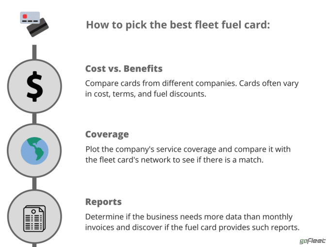 What are the Best Fleet Fuel Cards? - GoFleet Tracking