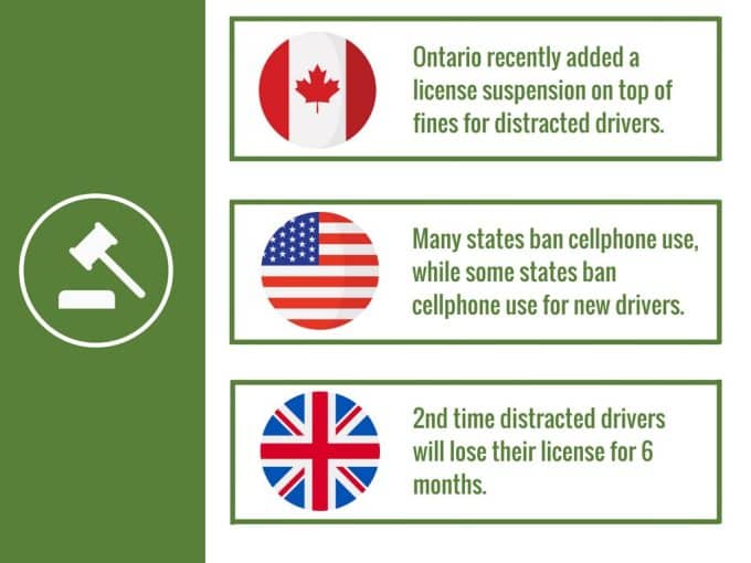 Distracted Driving Laws & Policies - GoFleet Tracking
