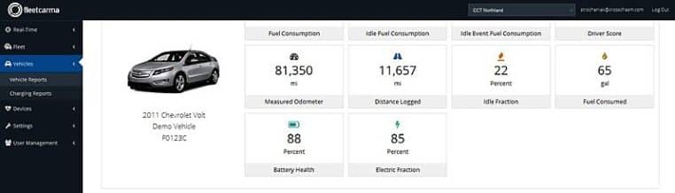 CONNECTing with Innovative Fleet Management Technology | GoFleet