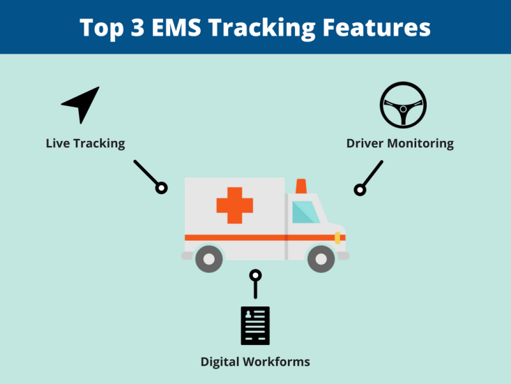 Top 3 EMS Fleet Tracking Needs | Go Fleet Tracking
