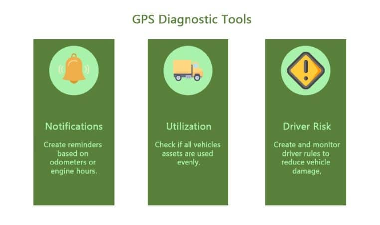 Fleet Maintenance Management: GPS & Engine Diagnostics Data