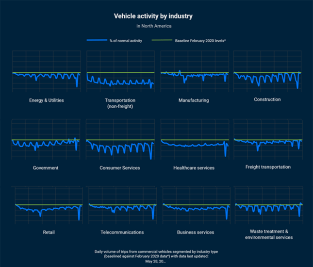 Vehicle Data | Geotab Specific Data | Go Fleet Tracking