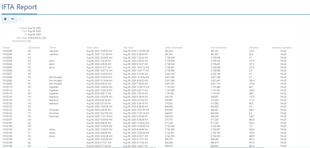Speedy Transport Group Inc | Gofleet Success Stories